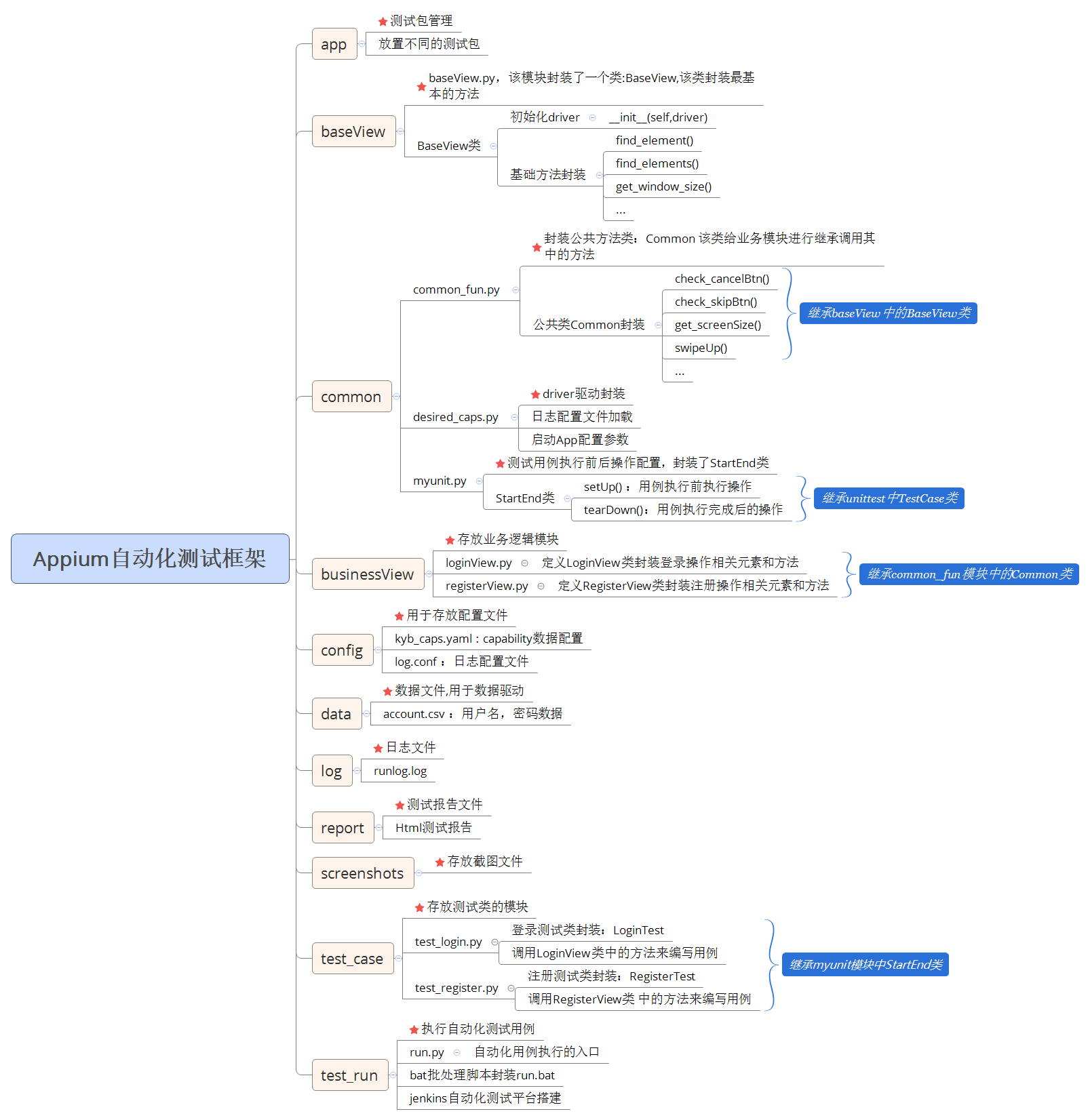 Appium自动化测试框架综合实践 | Sutune